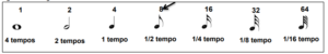 Fundamentos da Teoria Musical para a Leitura Rítmica - Professor Abimael