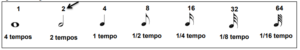 Fundamentos da Teoria Musical para a Leitura Rítmica - Professor Abimael